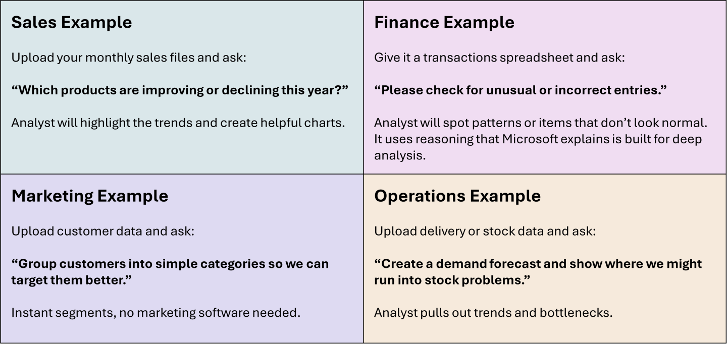 Meet Copilot Analyst: Your New Data Scientist on Demand – Tracy van der ...